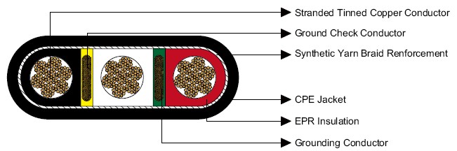 Mining Cable|Type G-GC Three-Conductor Flat Portable Power Cable 2kV