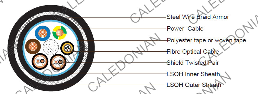 Fire Resistant Unarmoured 16 Conductors UV Resistant & Vermin Proof ...