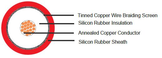 5kV DC Screened Silicon Wire|High Voltage DC Silicon Rubber Cables