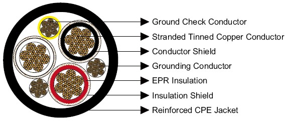 Mining Cable|Type SHD-GC Three-Conductor Portable Power Cable, CPE ...