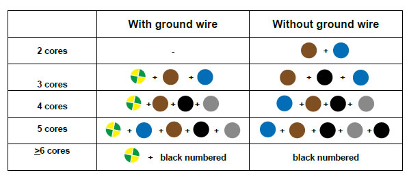 Motor Connecting Cables|Caledonian Cables|Insulation Colour Code