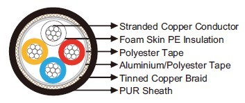 windmill Cables|PROFInet AWG 22/19|Communication Cable