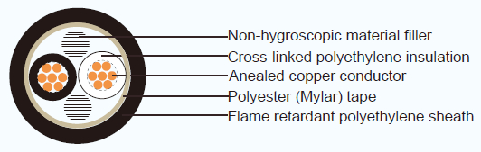 CCE/F(EM-CCE)|JIS C 3401 Cables|VDE Certification