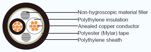 CEE|JIS C 3401 Cables|VDE Certification