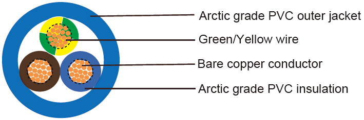 Arctic Grade to BS 6500|Industrial Cables-British Standard|VDE ...