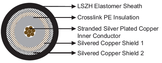 FRA 213 URM SW4|Railway Cable